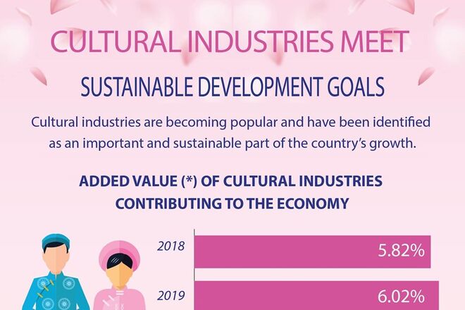 Cultural industries meet sustainable development goals