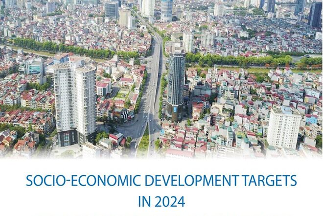 Socio-economic development targets in 2024