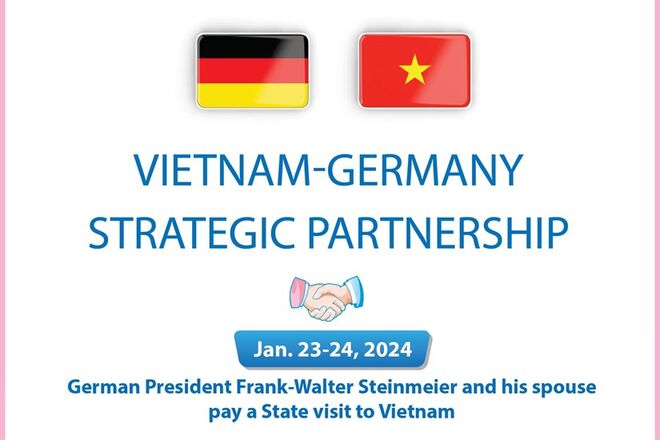 Vietnam-Germany Strategic Partnership