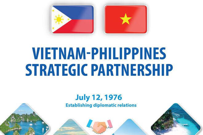Vietnam-Philippines strategic partnership growing strongly