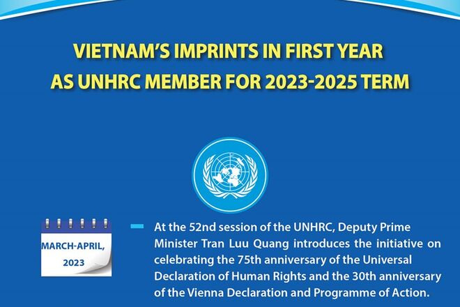 Vietnam leaves imprints in first year as UNHRC member