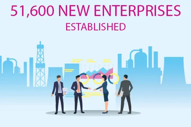 51,600 new enterprises established in first four months of 2024