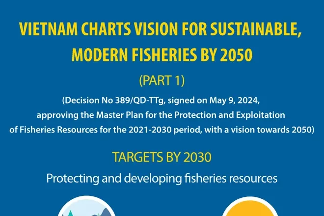 Vietnam charts vision for sustainable, modern fisheries by 2050