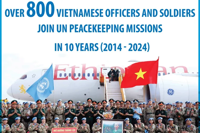 Over 800 Vietnamese officers, soldiers join UN peacekeeping missions