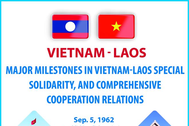 Vietnam - Laos special relations