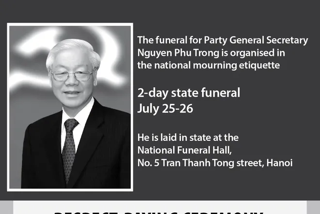 State funeral for Party General Secretary Nguyen Phu Trong