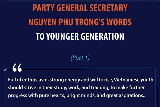 Party General Secretary Nguyen Phu Trong’s words to younger generation ...