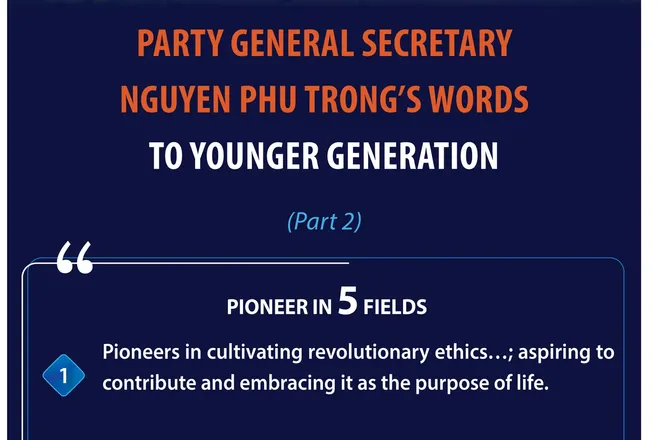 Party General Secretary Nguyen Phu Trong’s words to younger generation ...