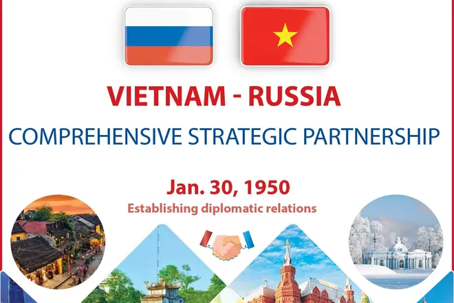 Vietnam - Russia comprehensive strategic partnership