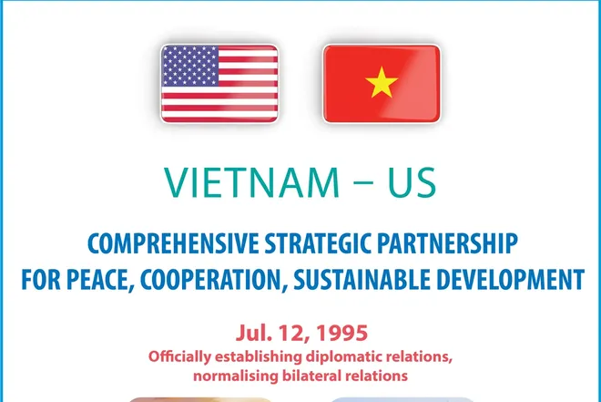 Vietnam-US Comprehensive Strategic Partnership for Peace, Cooperation ...