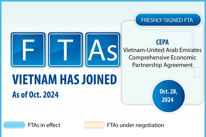 Vietnam expands FTA network