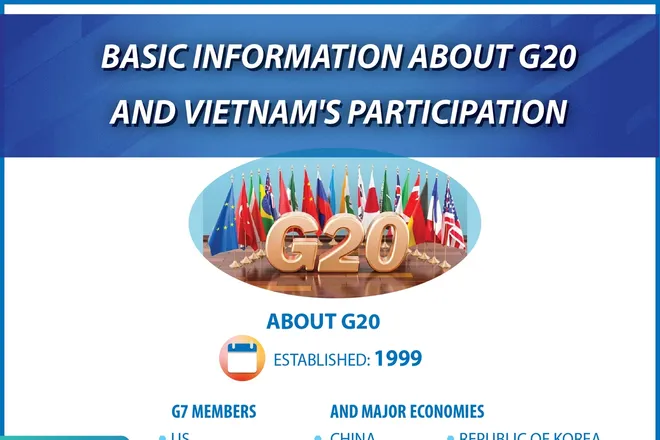 Key facts on G20 and Vietnam's participation