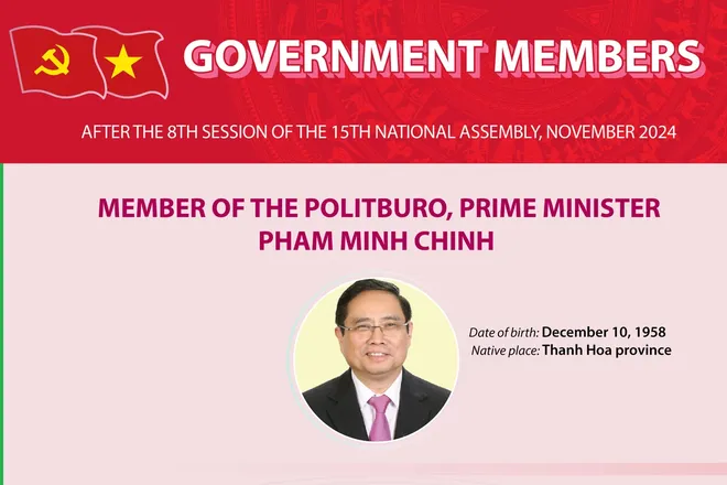 Government member for 2021-2026 term