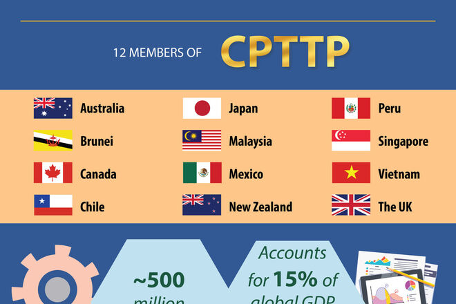 Overview of Comprehensive and Progressive Agreement for Trans-Pacific Partnership