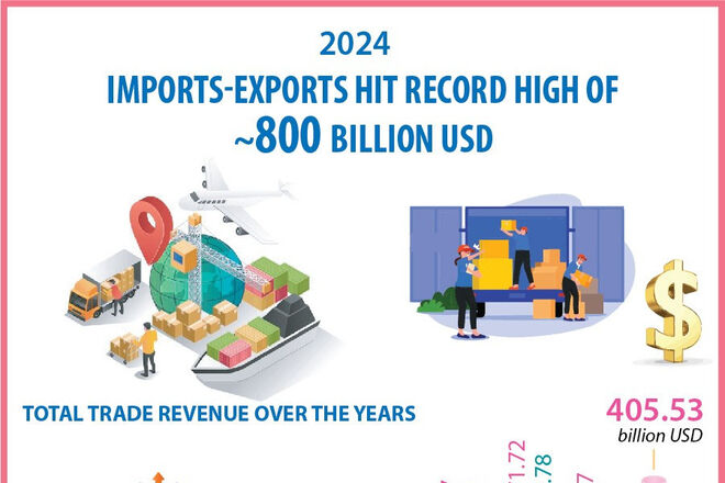 2024 trade value sets record of nearly USD 800 billion