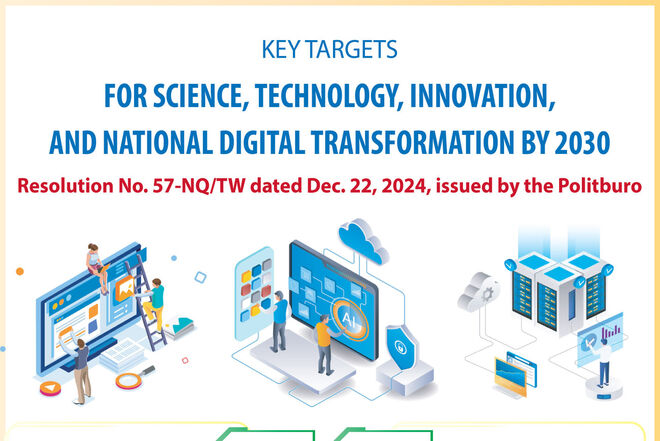 Key targets for sci-tech, innovation and national digital transformation by 2030