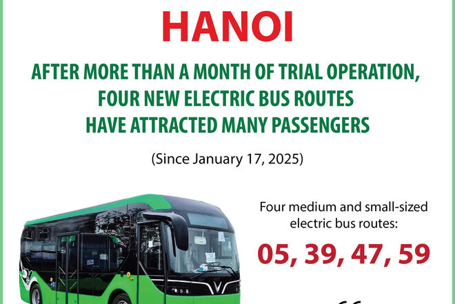 Hanoi’s new electric bus routes see rising ridership
