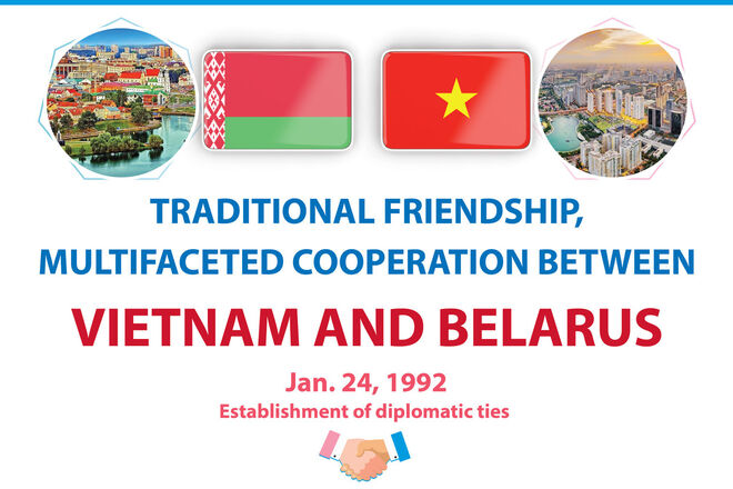 Traditional friendship and multifaceted cooperation between Vietnam and ...